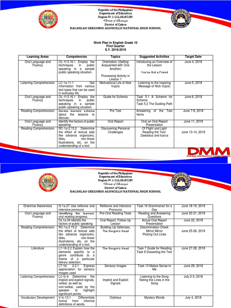 Work Plan G10 First Quarter | PDF | Fluency | Reading Comprehension