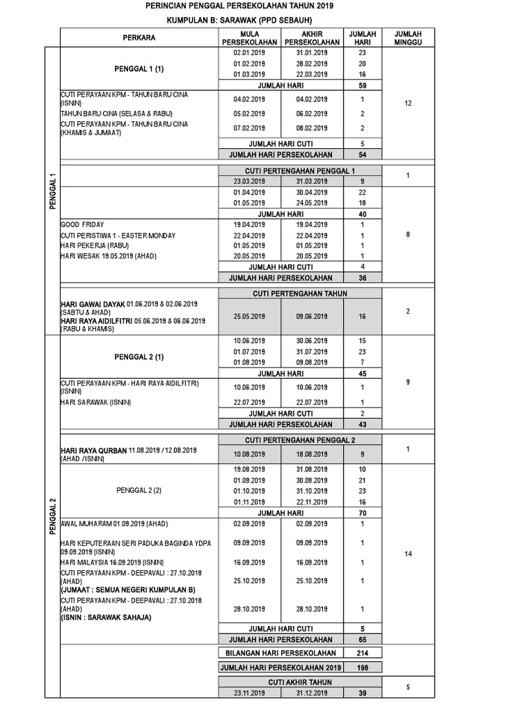 Contoh Takwim Persekolahan Dan Tahunan 2019 PPD Sebauh - Induk | PDF