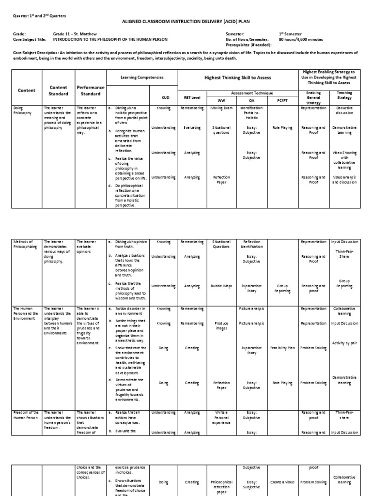 Aligned Classroom Instruction Delivery (Acid) Plan: KUD RBT Level ...