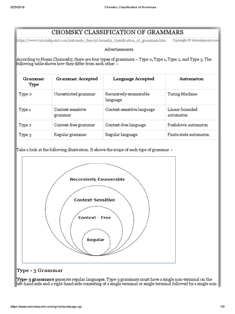 Chomsky Classification of Grammars | PDF | Models Of Computation | Discrete Mathematics