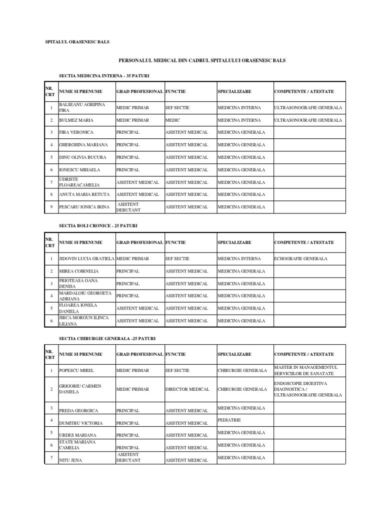 Personalul Medical Din Cadrul Spitalului Orasenesc Bals | PDF