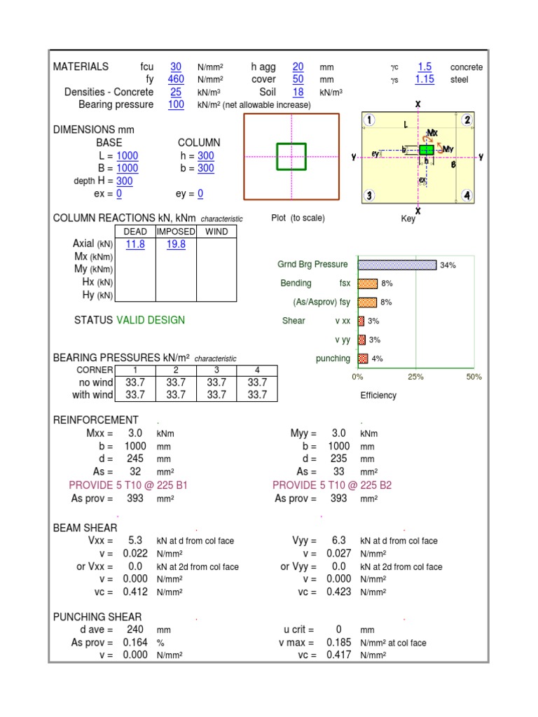 Footing Calculation | PDF | Civil Engineering | Solid Mechanics