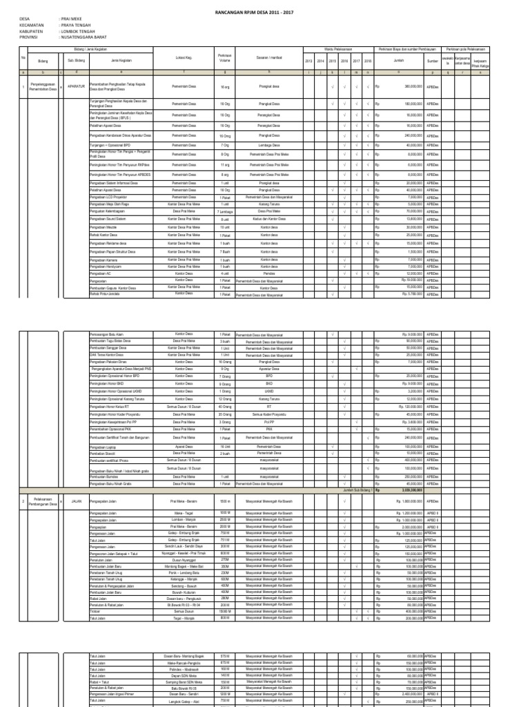 RPJM Desa Contoh | PDF