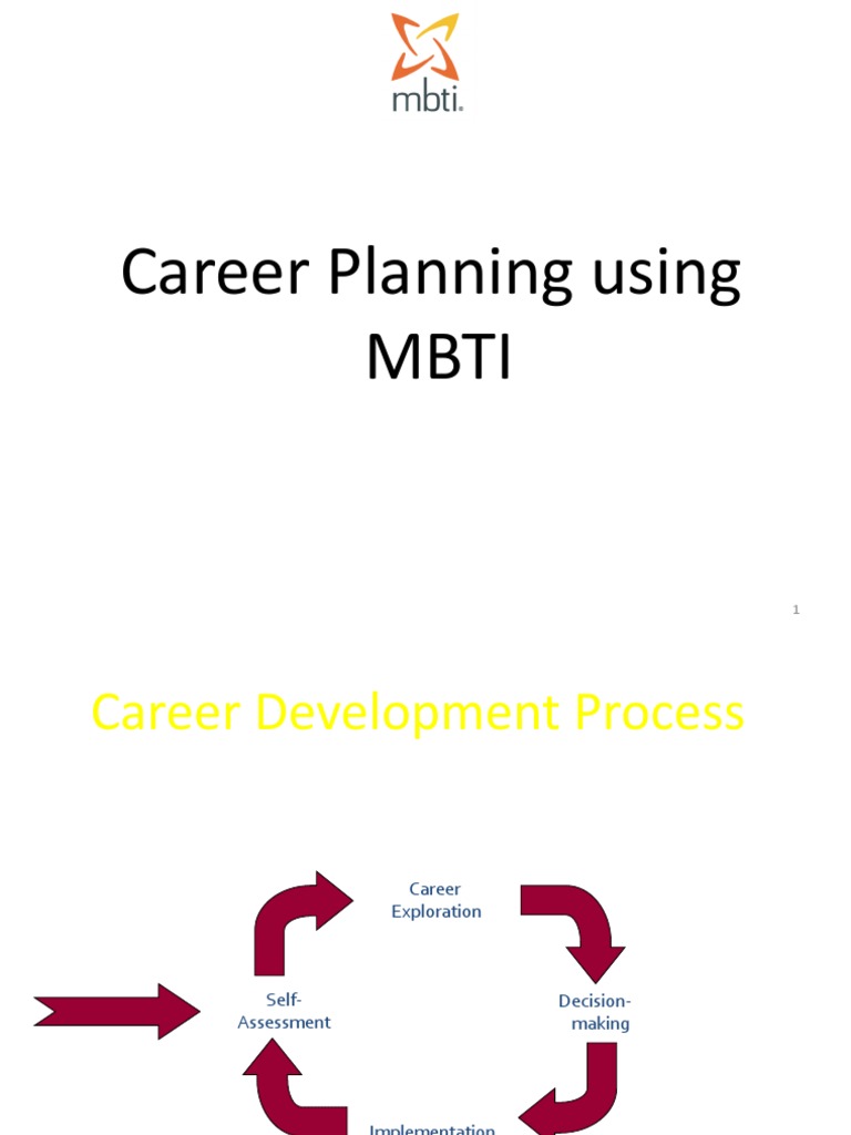 Career Planning Using Mbti: DR Muhammad Qamarul Hassan | PDF ...