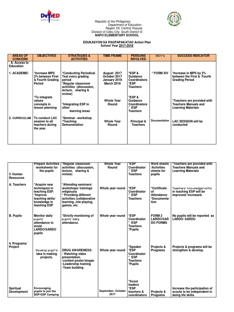 Edukasyon sa Pagpapakatao Action Plan | PDF | Lecture | Teachers