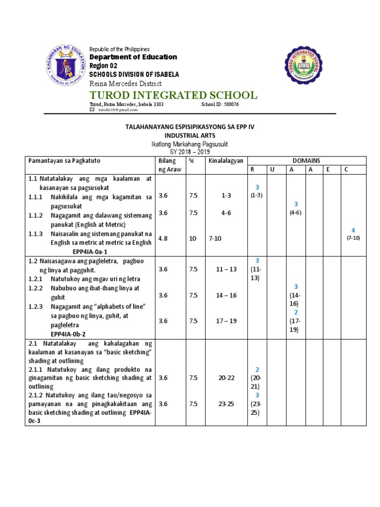 3RD - QUARTER - TOS - 2018-2019 - GRADE - 4.docx Filename UTF-8''3RD ...