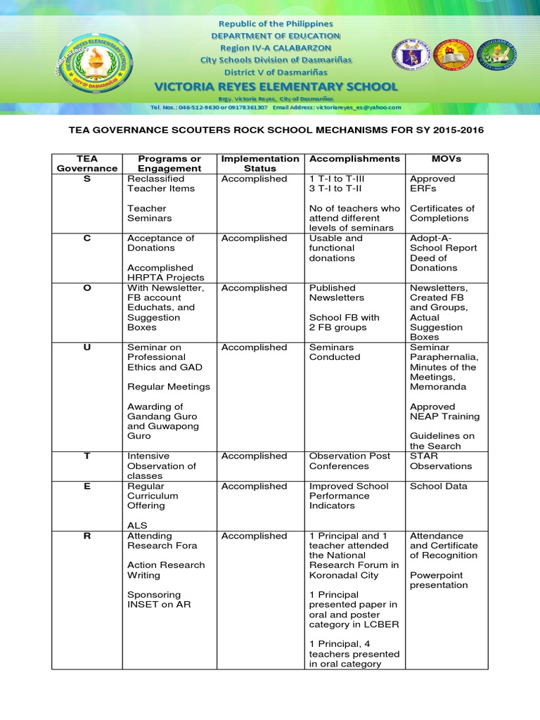 SCOUTERS ROCK Checklist | PDF | Business