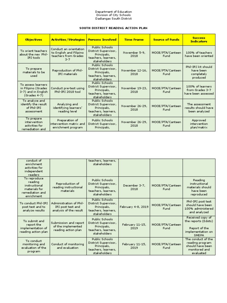South District Reading Action Plan | PDF | Learning | Behavior Modification