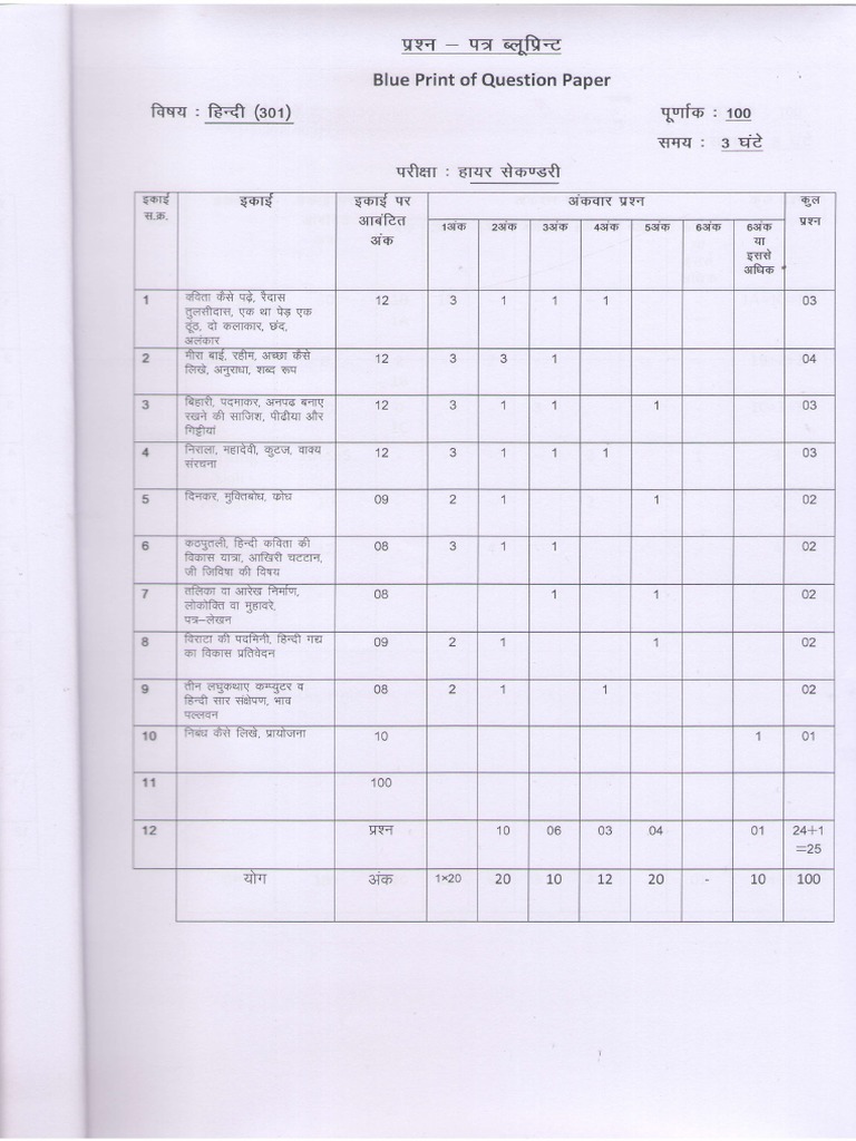 Higher Sec Blue Print | PDF
