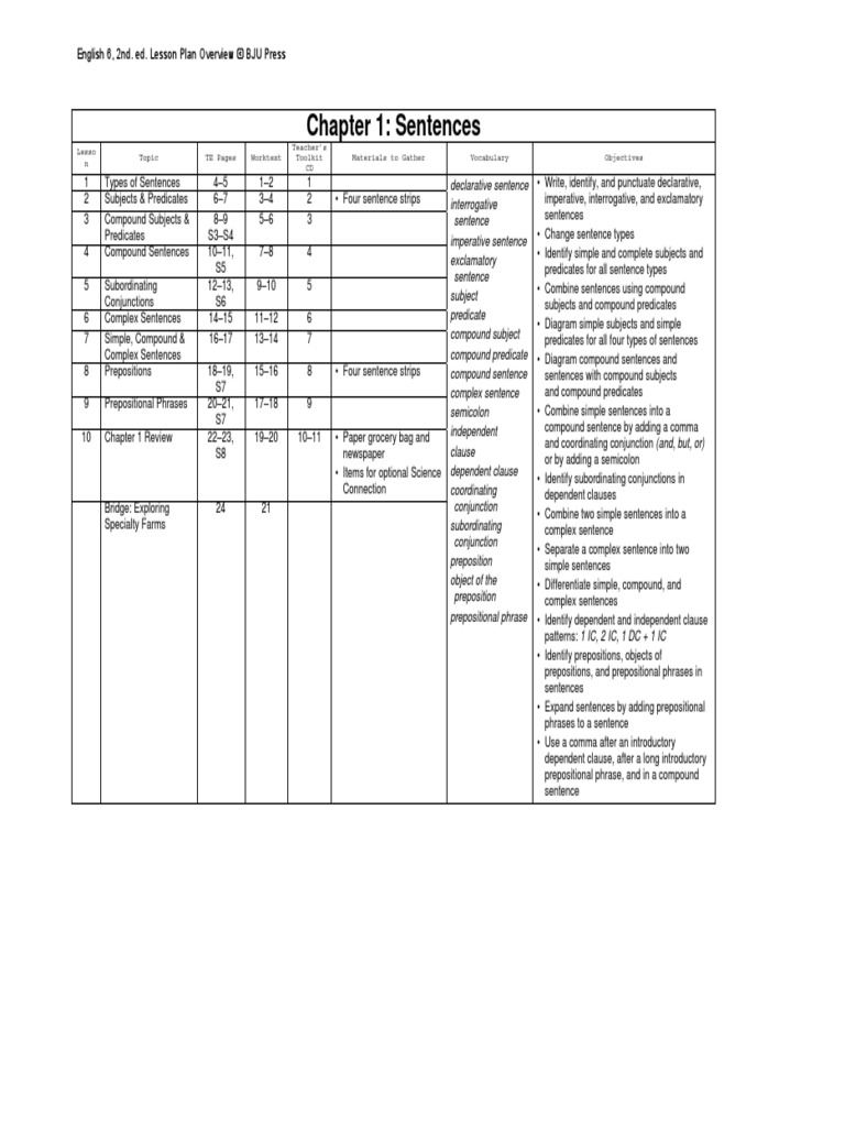 Chapter 1: Sentences: English 6, 2nd. Ed. Lesson Plan Overview © BJU ...