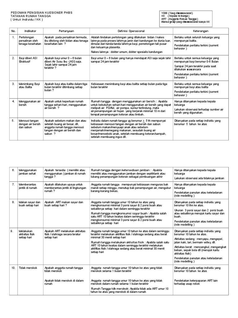 Pedoman Pengisian Survey PHBS RT | PDF