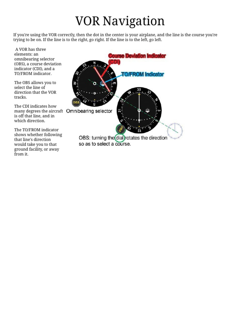 Handbook - VOR Navigation | Download Free PDF | Navigation | Teaching ...