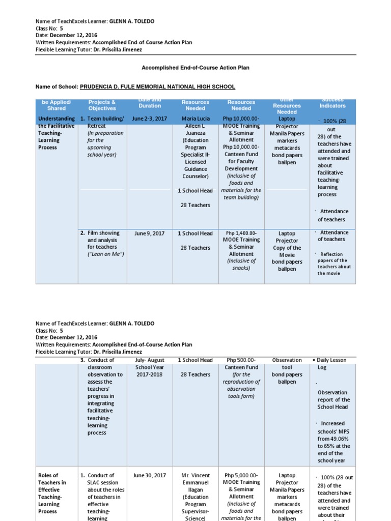 End-Of-Course Action Plan in Seameo | PDF | Tutor | Teachers