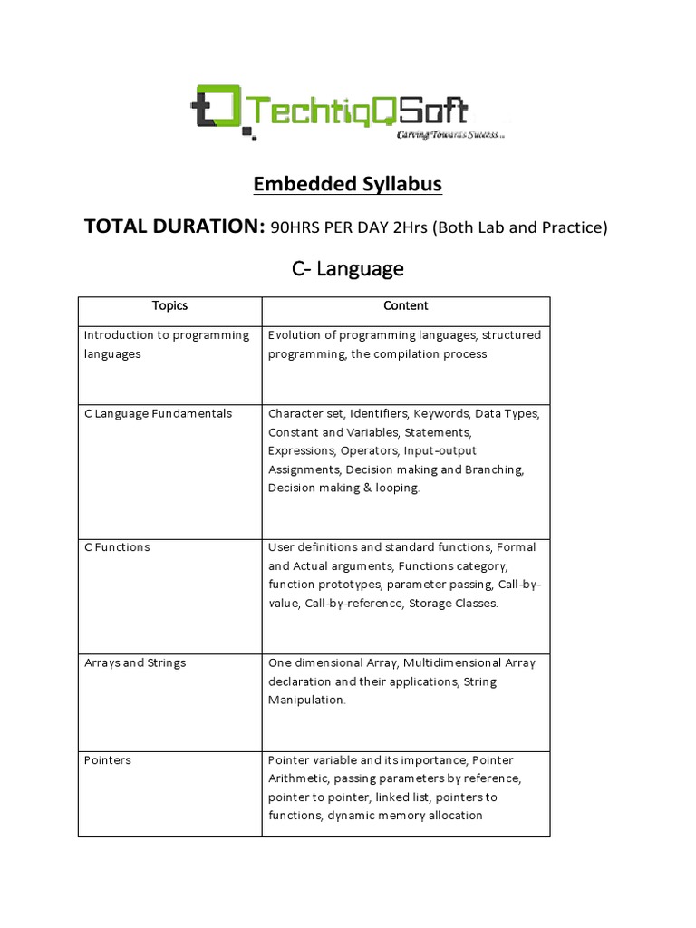 Embedded Syllabus With C Class Pdf C Programming Language 