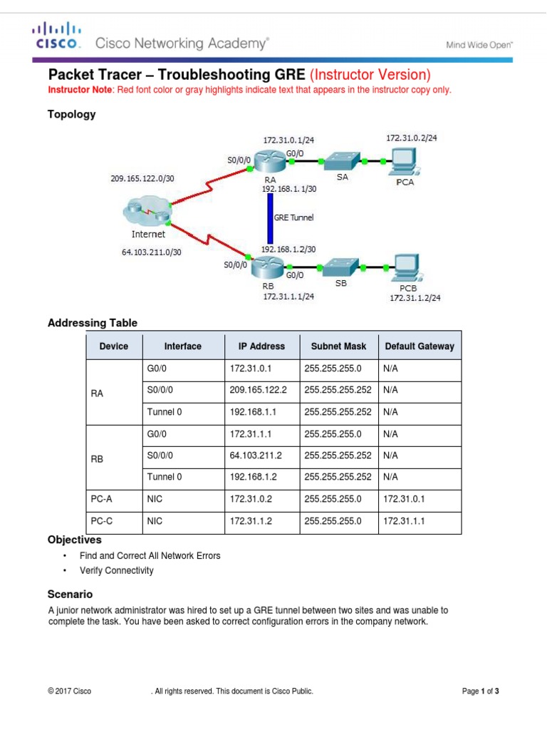 3.4.2.5 Packet Tracer - Troubleshooting GRE - ILM | PDF | Ip Address | Computer Network