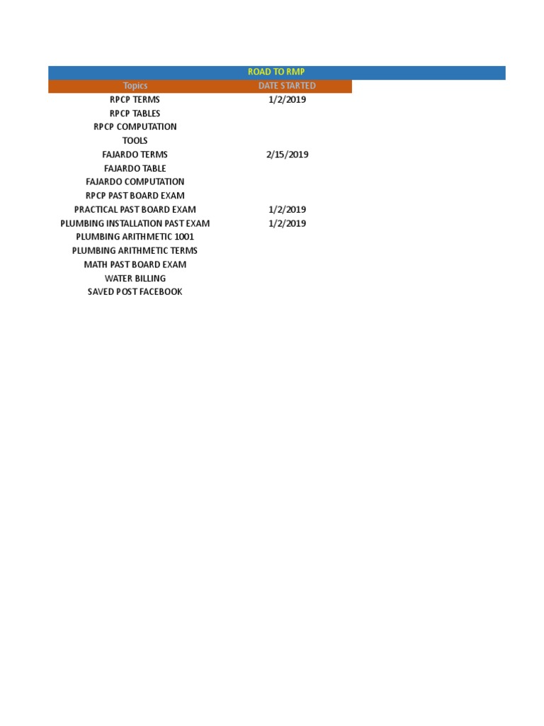 Road to RMP certification guide | PDF