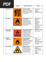 26 Simbol Bahan Kimia Beserta Arti Dan | PDF