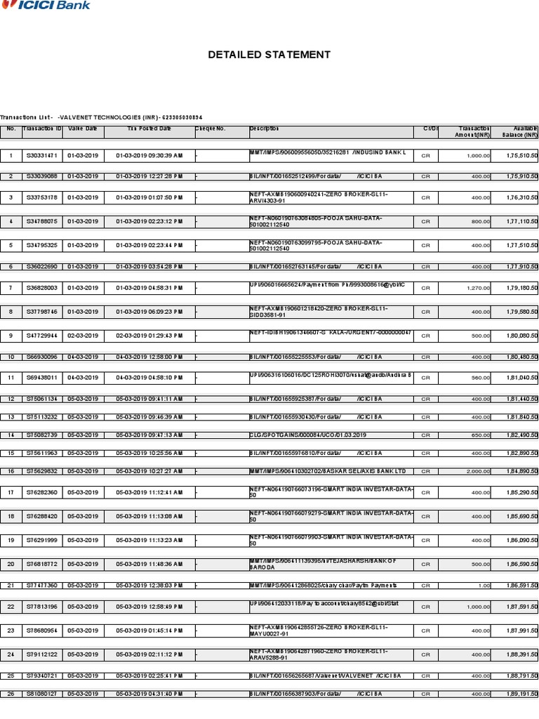 Detailed Statement: Transactions List - VALVENET TECHNOLOGIES (INR ...