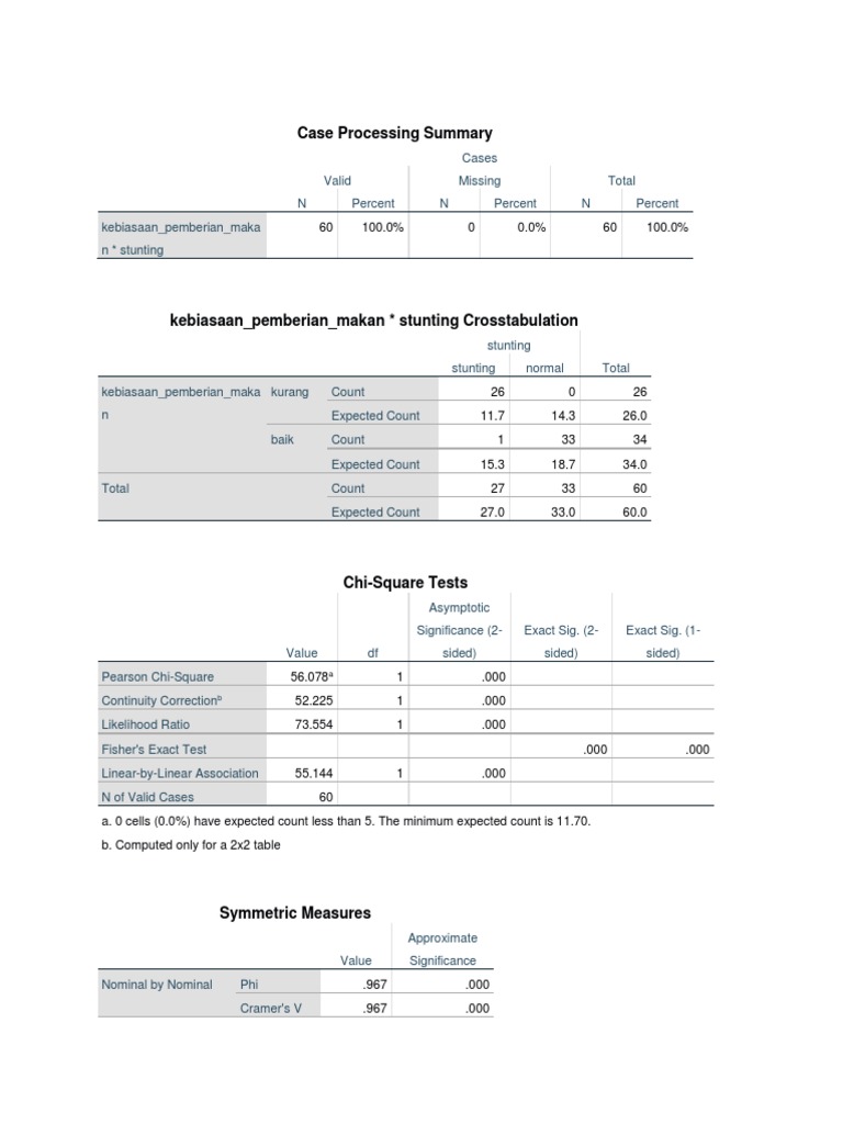 Case Processing Summary | PDF | Inference | Probability And Statistics