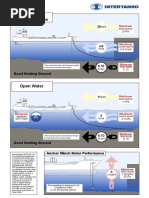 ECDIS Failure | PDF | Navigation | Computing