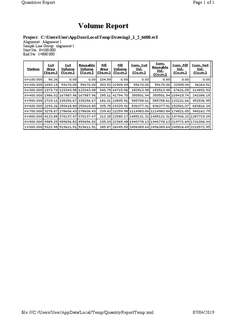 Volume Report For Alignment 1 | PDF | Teaching Methods & Materials
