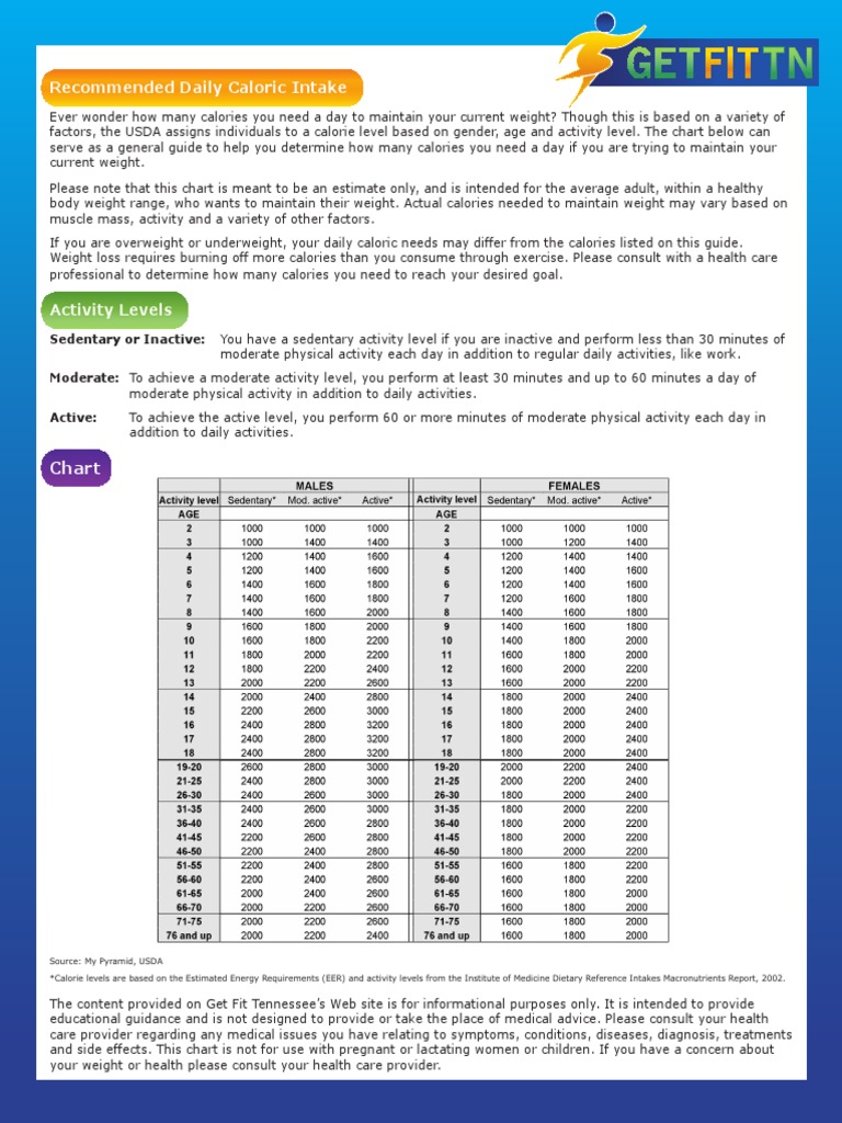 Recommended Daily Caloric Intake: Chart | PDF