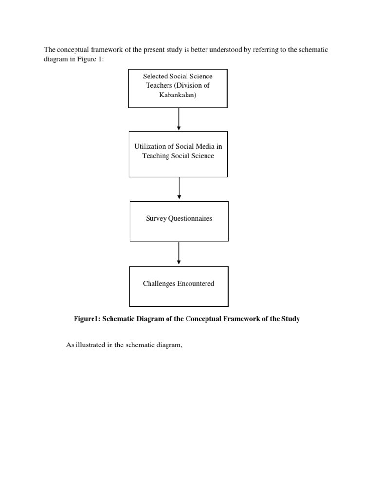 Figure1: Schematic Diagram of The Conceptual Framework of The Study ...