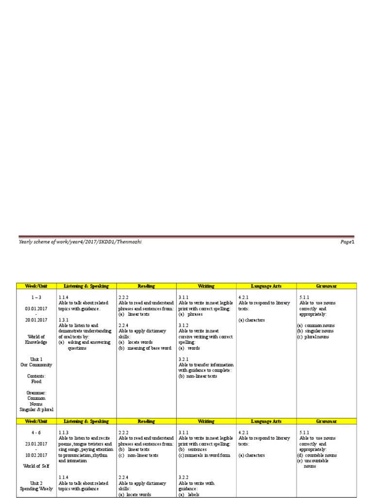 RPT Bi Year 4 2017 Skdd1 | PDF | Question | Word