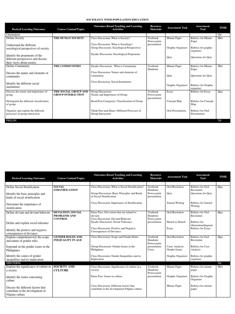 Sociology and Population Education Course | PDF | Deviance (Sociology ...