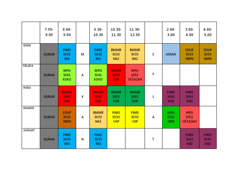 Jadual PJ | PDF