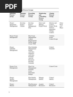 PMP Memory Sheets | PDF | Risk | Risk Management
