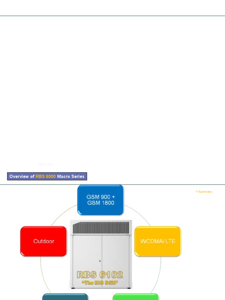 RBS 6000 Series Guidelines NXPowerLite | PDF | Digital Signal | Radio