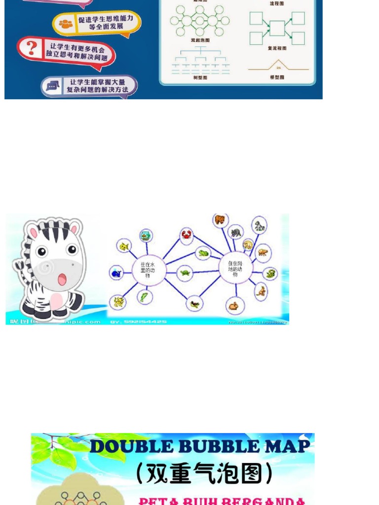 I-Think Map Chinese | PDF