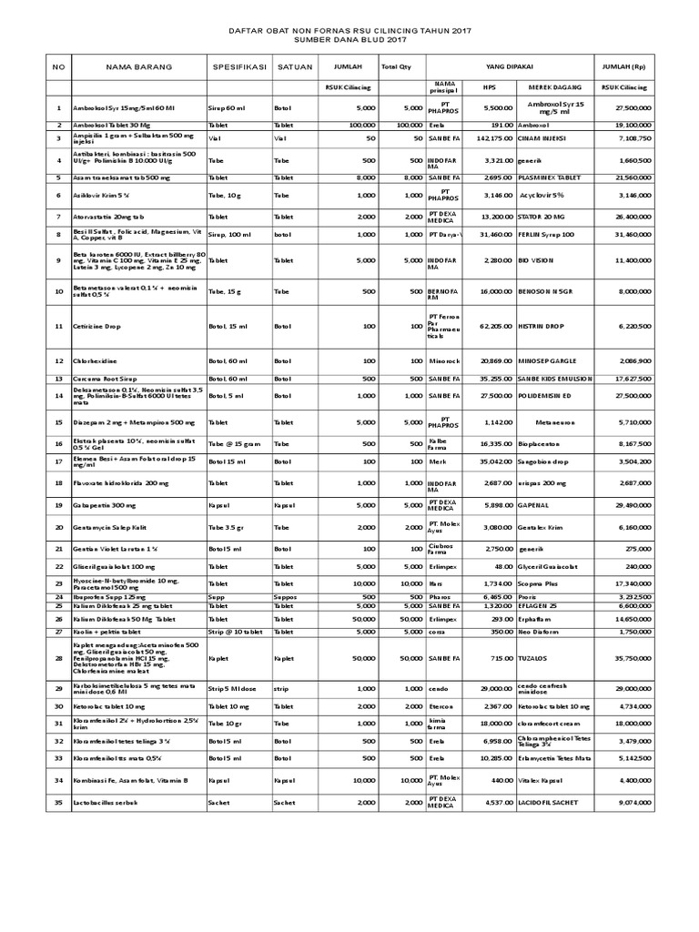 Rab Obat | PDF | Drugs | Rtt