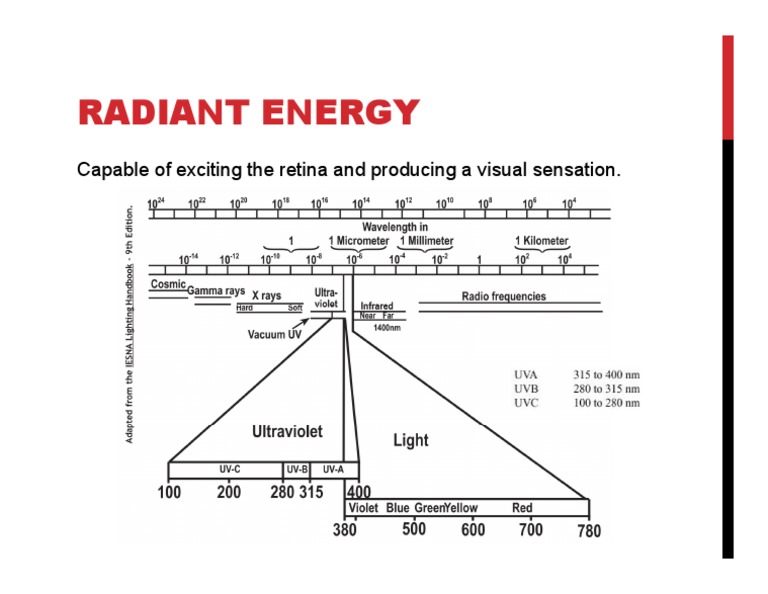 Radiant Energy: Capable of Exciting The Retina and Producing A Visual ...