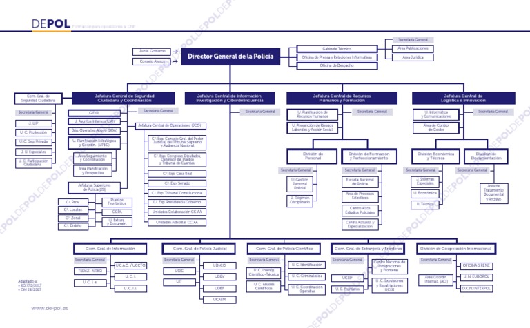 CUADRO_ORGANIGRAMA_DGP_2017_V3.pdf | Gobierno | Política