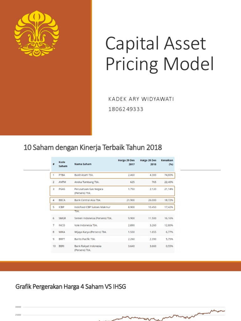 CAPM 4 Saham Kadek Ary W 1806249333 | PDF | Capital Asset Pricing Model ...