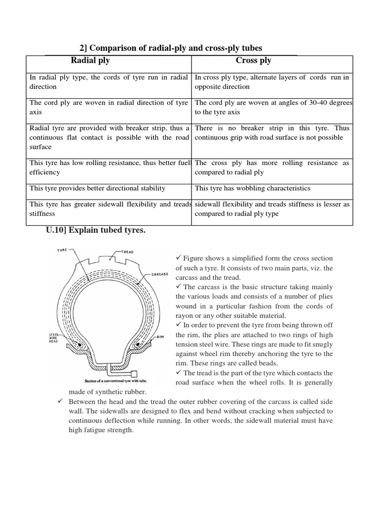 2) Comparison of Radial-Ply and Cross-Ply Tubes Radial Ply Cross Ply ...