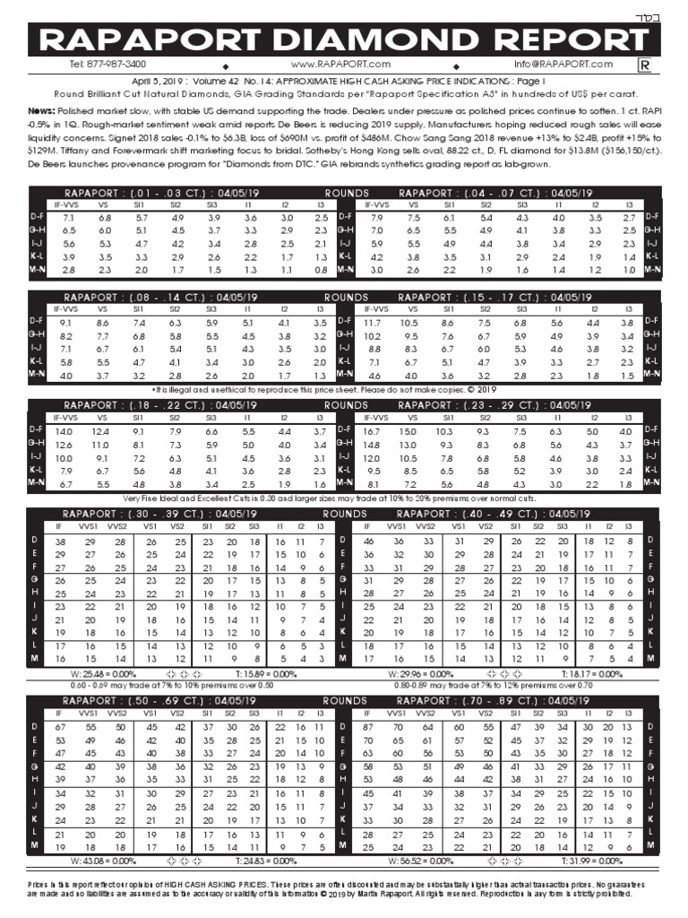 Rapaport Diamond Report | PDF | Diamond | Market (Economics)
