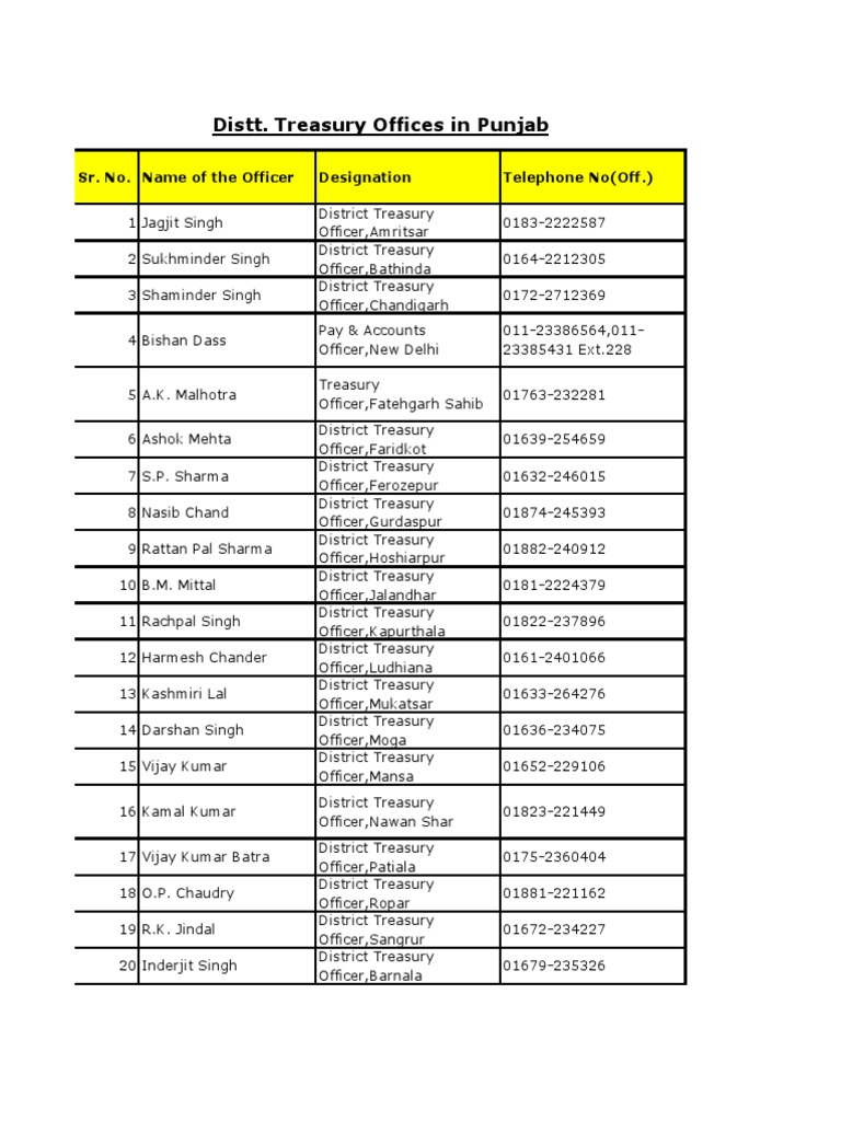 Distt. Treasury Offices in Punjab | PDF | Sikhism