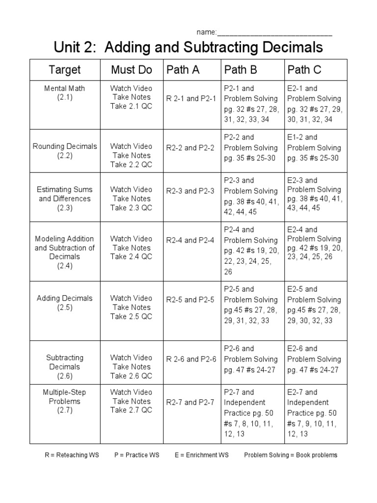 Unit 2 Math Path | PDF | Arithmetic | Numbers