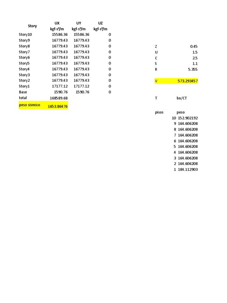 Structural Load Analysis Data | PDF