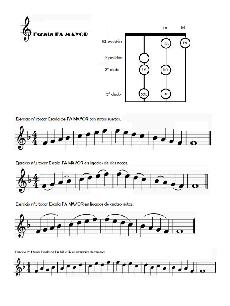 Escala Fa Mayor Violin | PDF