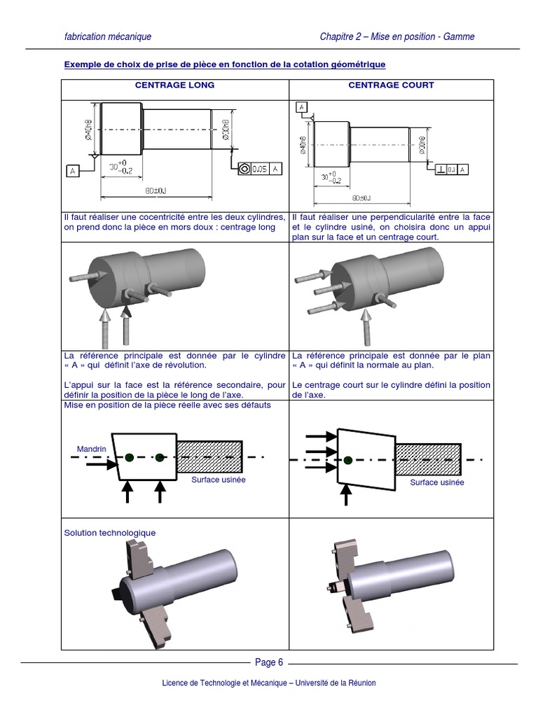 Tous Sur Le Mip Et Map PDF | PDF | Usinage | Ingénierie mécanique