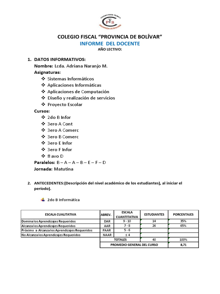 Informe Del Docente Al Director Del Área | PDF | Educación avanzada | Plan de estudios