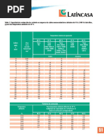 Tabla de Ampacidad para Cable AWG o MCM PDF | PDF | Tecnología