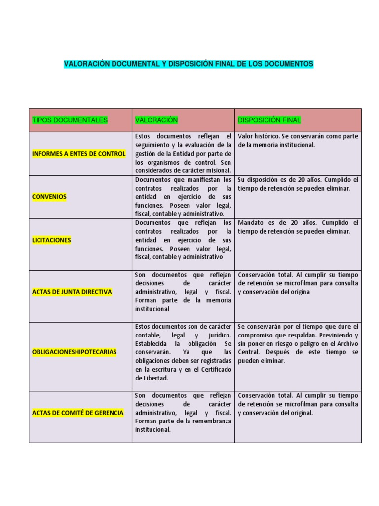 VALORACIÓN DOCUMENTAL Y DISPOSICIÓN FINAL DE LOS DOCUMENTOS.docx ...