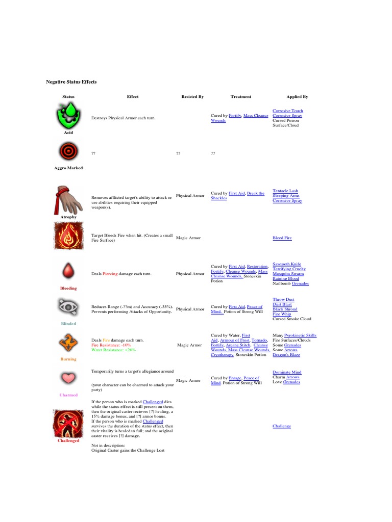 Dos 2 Statuses | PDF | Fires | Armour