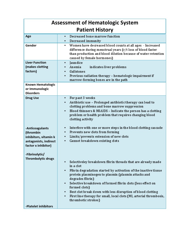 Assessment of Hematologic Disorders: Patient History | PDF | Platelet ...
