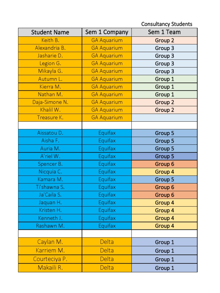 Consultancy List | PDF | Social Science | Wellness